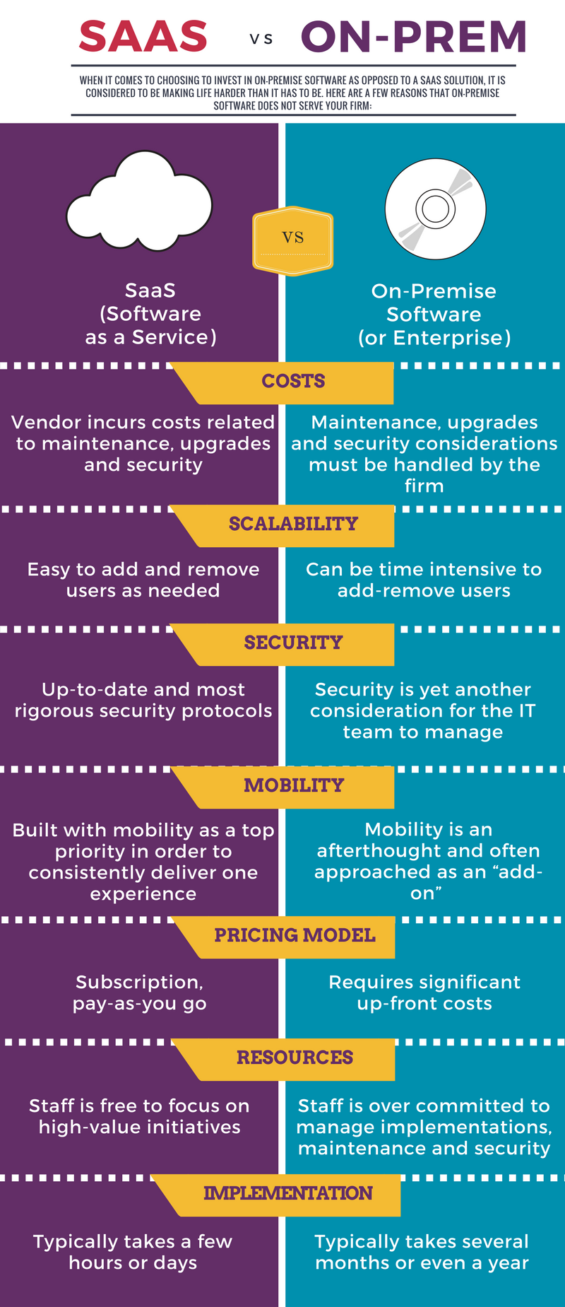 SaaS isn't just the future, it's now. - Aderant