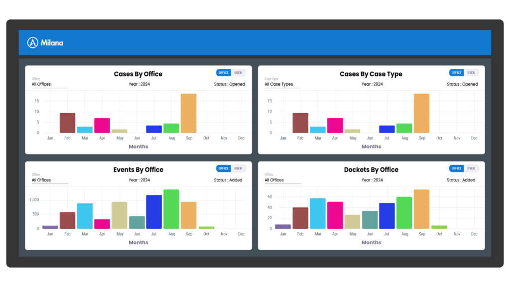 Aderant Milana - Empower Your Attorneys and Protect Your Firm - Aderant