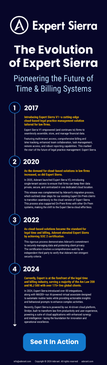 The Evolution of Expert Sierra - Aderant