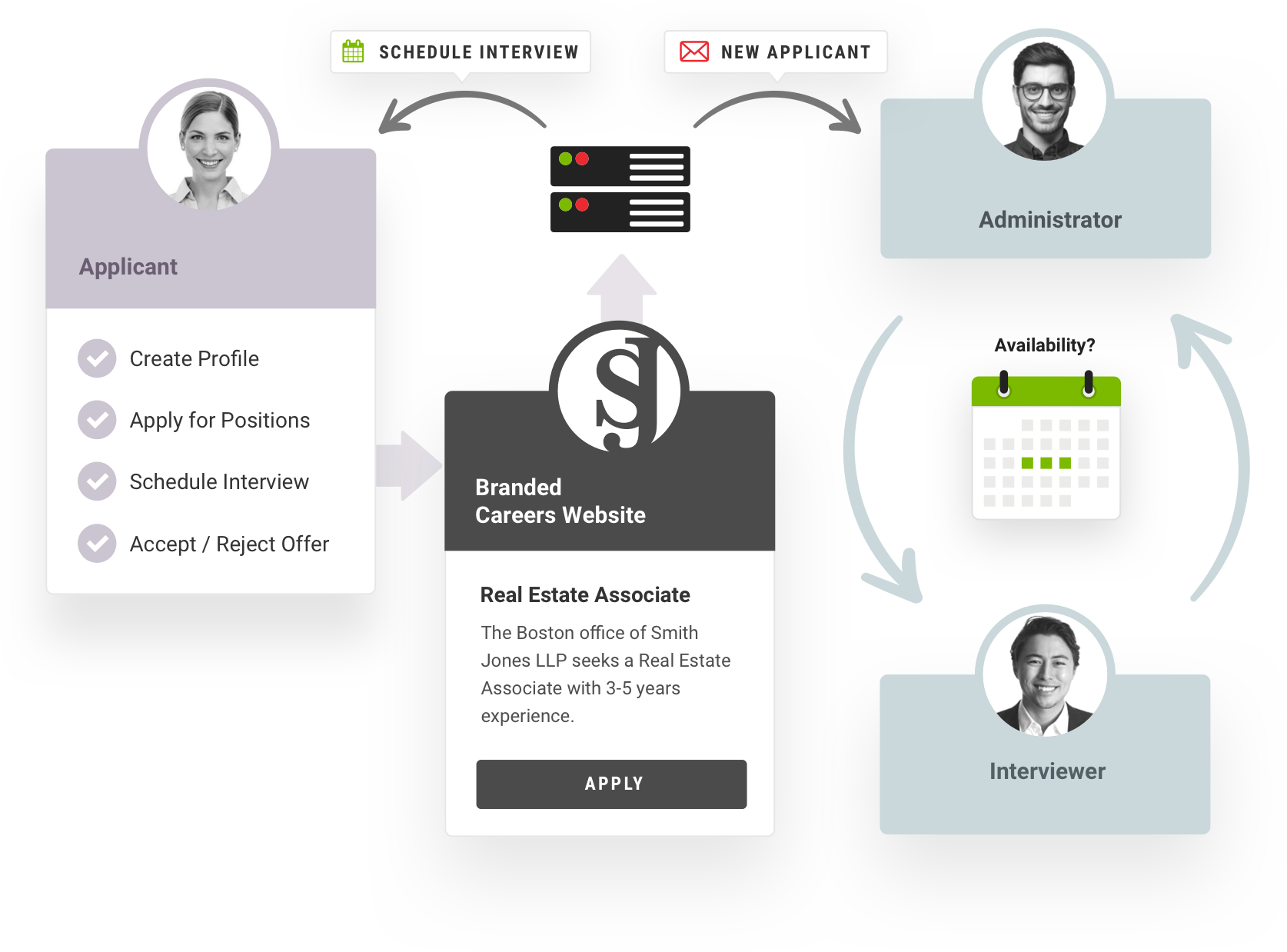 viRecruit - Robust Applicant Tracking System - Aderant