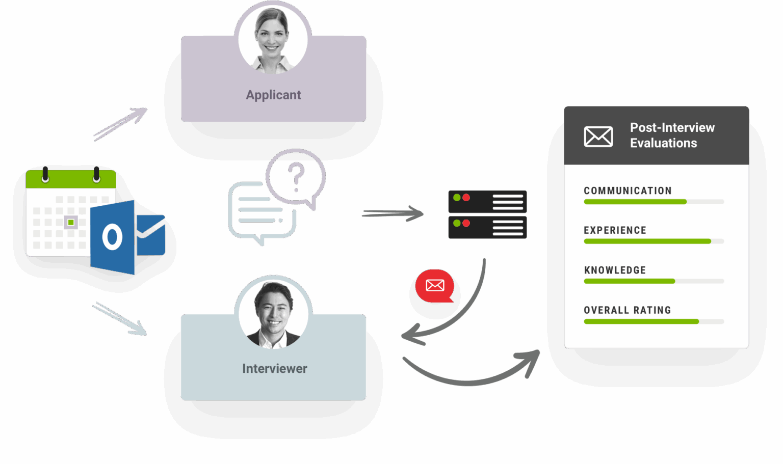 viRecruit - Robust Applicant Tracking System - Aderant